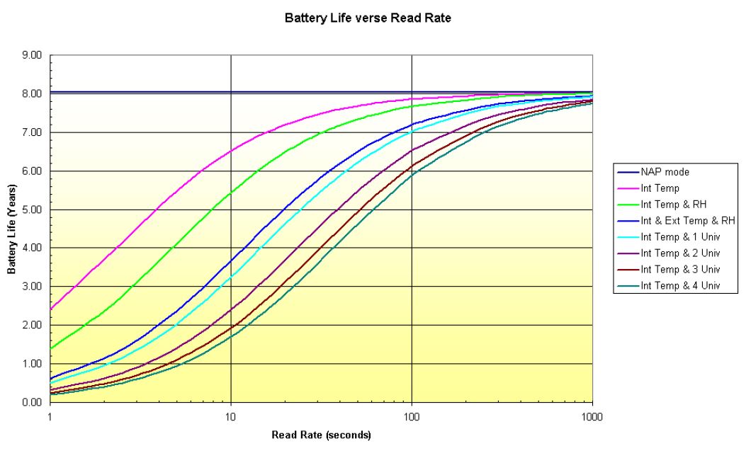 Signatrol SL7000 Series - Lontek Data Loggers